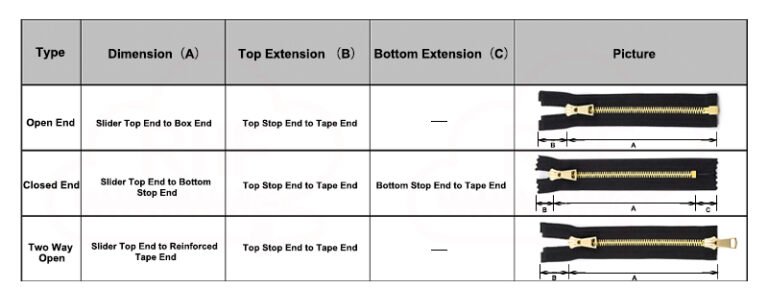 Guide to Measur Zipper Length Accurately - RHFZIPPER